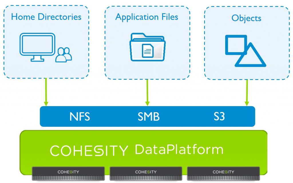 SMB, NFS, S3 - Prianto Knowledge