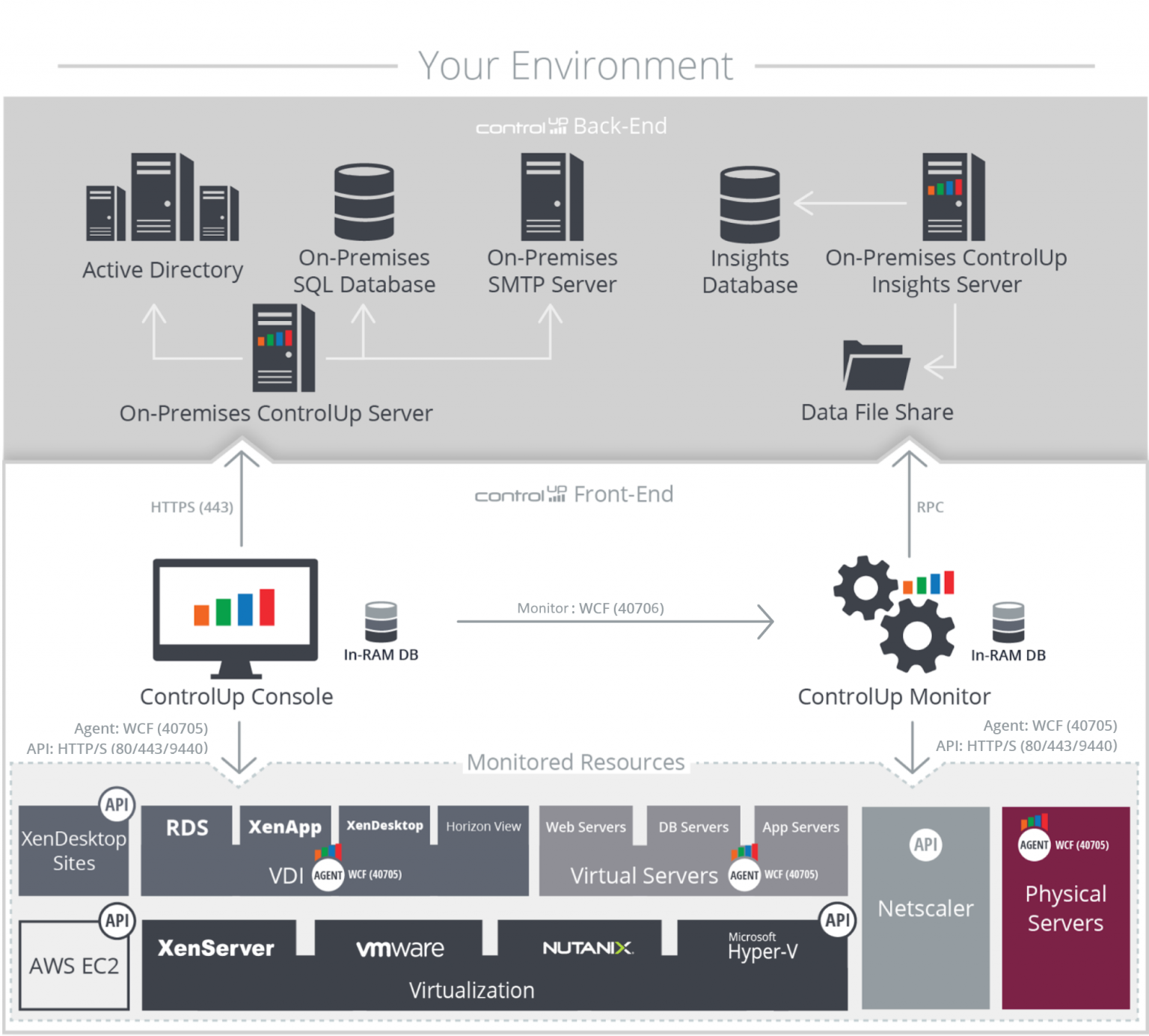 Webinar: ControlUp On-Premises Installation for Channels - Prianto ...